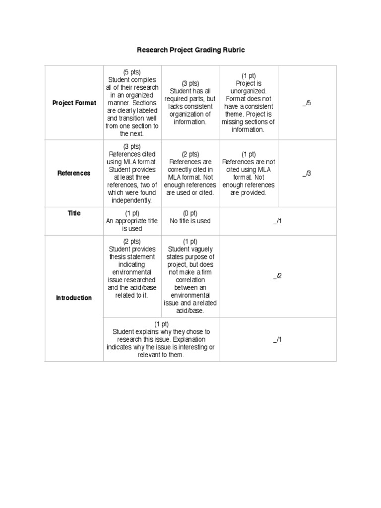 Research Project Rubric | PDF | Chemical Reactions | Acid