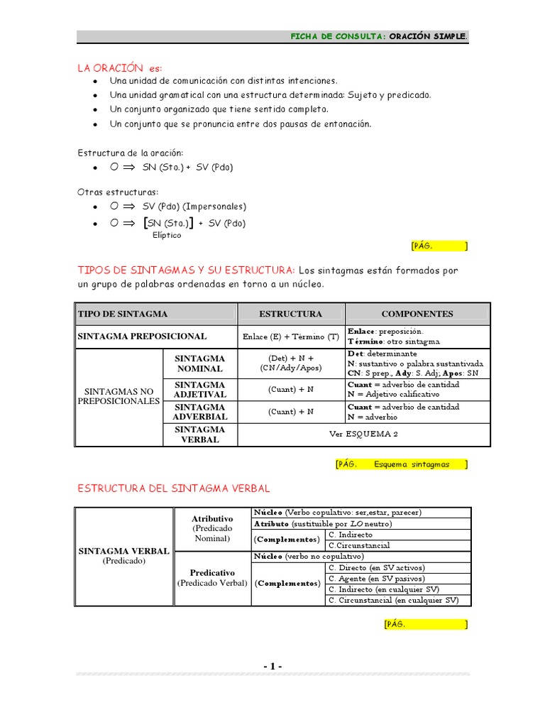 Sintagmas Esquemas | PDF | Adverbio | Predicado (Gramática)