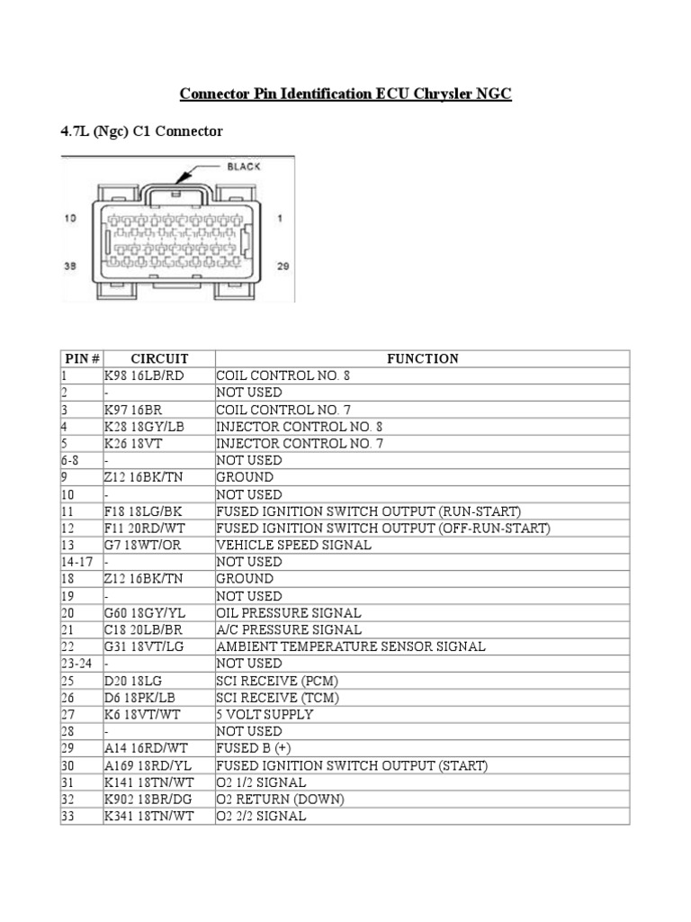 Connector Pin Identification ECU Chrysler NGC | PDF | Engine Technology ...