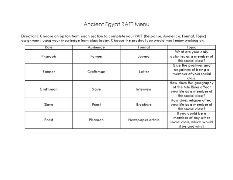 Ancient Egypt RAFT Assignment Guide | PDF