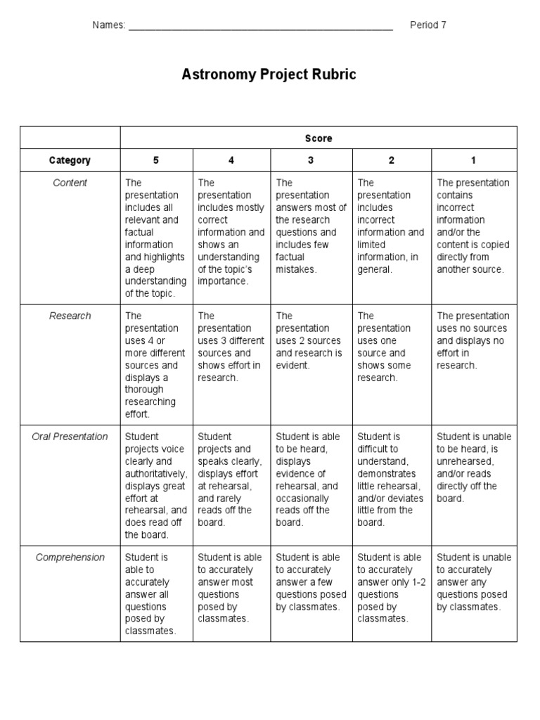 Astronomy Project Evaluation Rubric | PDF | Cognition | Learning