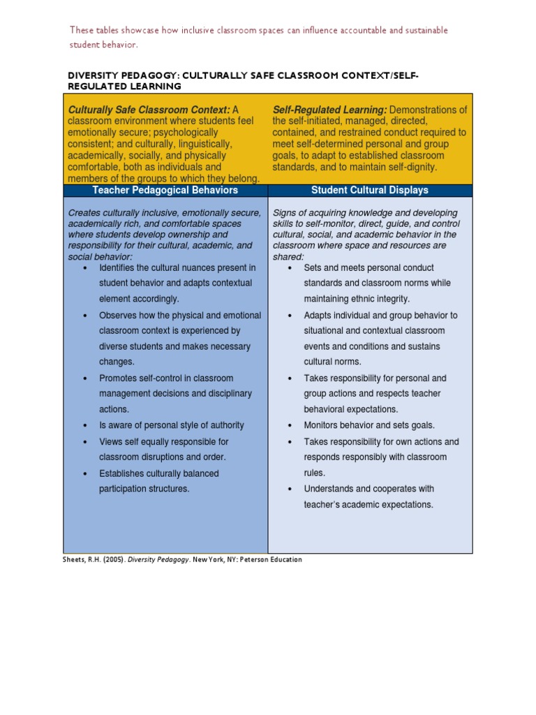 Culturally Safe Classroom Context PDF | PDF | Learning | Teachers