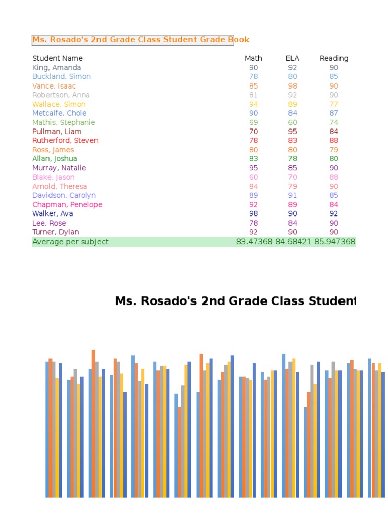 Ms. Rosado's 2nd Grade Class Student Grade Book | PDF