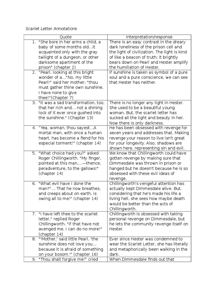 Annotations for The Scarlet Letter | PDF | The Scarlet Letter