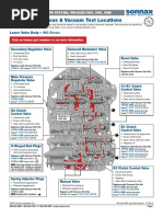 Rail Trolley Checklist | PDF | Transportation Engineering | Vehicles