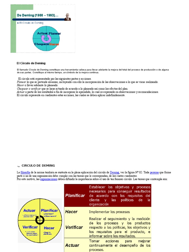 El Círculo de Deming | PDF