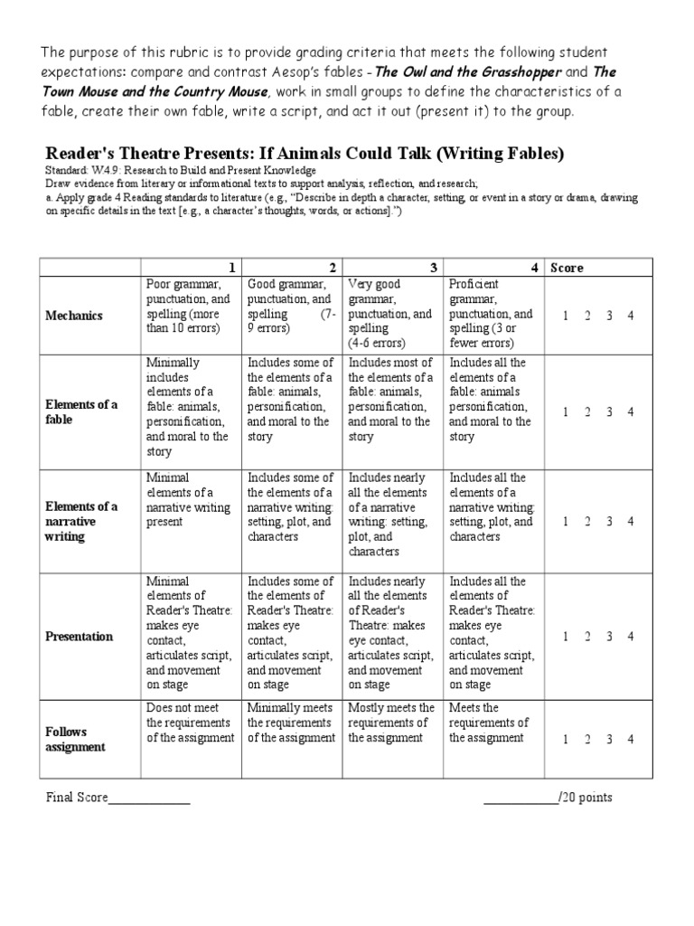 Fable Rubric | PDF