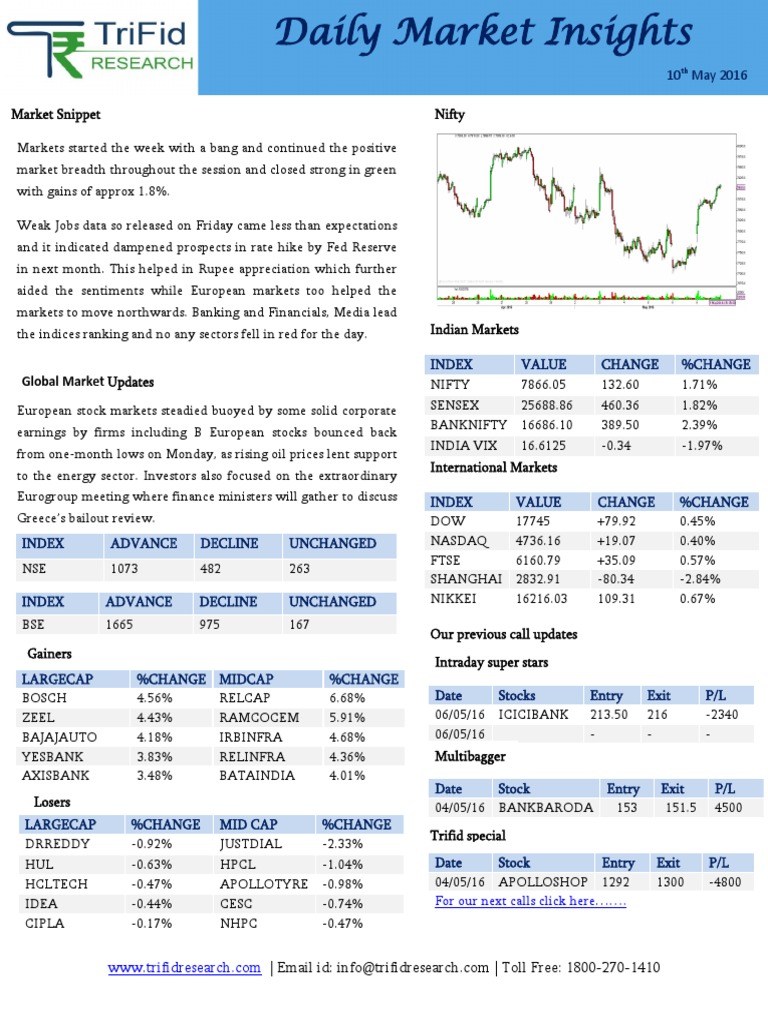 Daily Equity Market Reflection | PDF | Day Trading | Stock Market
