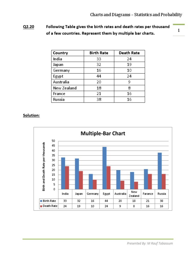 Chart Assignments in Statistics | PDF