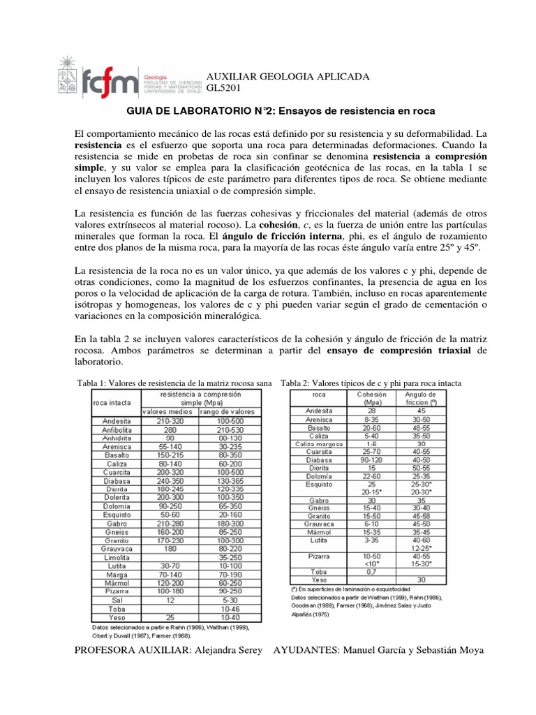 Laboratorio 2 Ensayos en Roca Intacta | PDF | Resistencia Eléctrica y ...