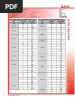 Standard C - Channel PDF | PDF