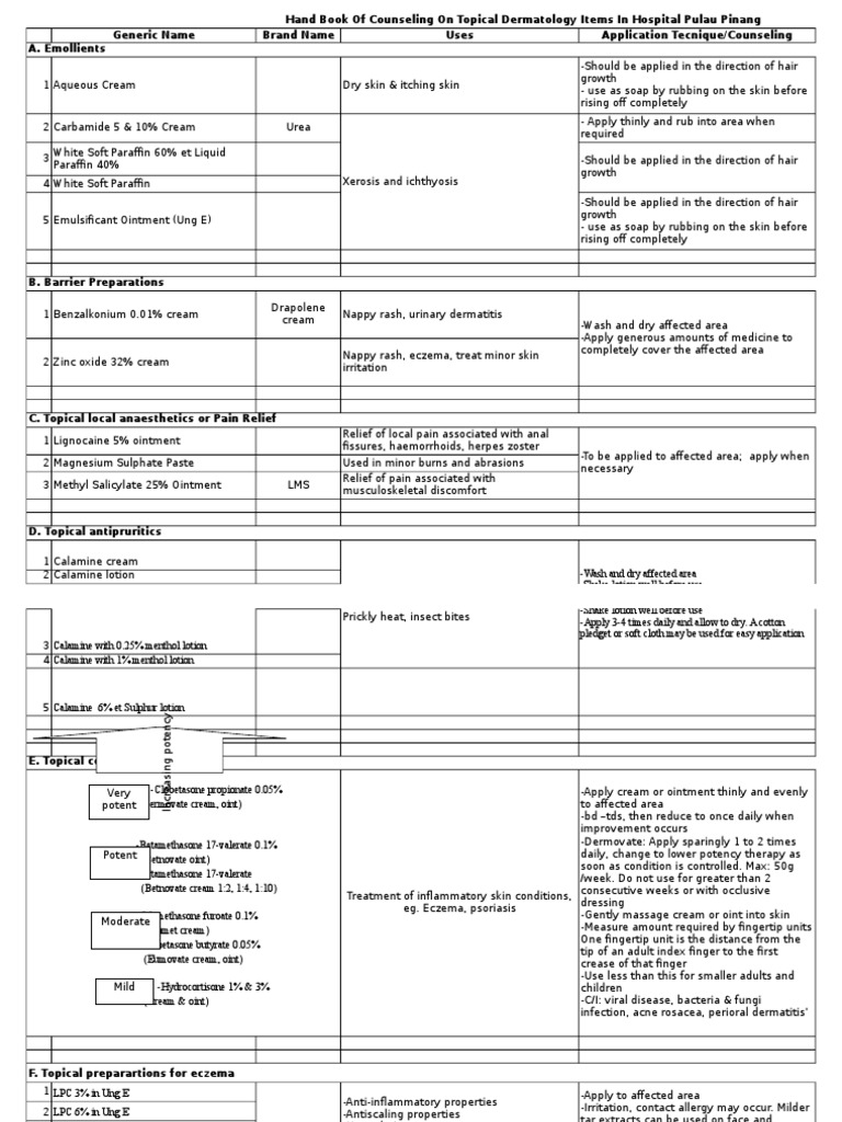 Skin Counseling | PDF | Dermatology | Medicine