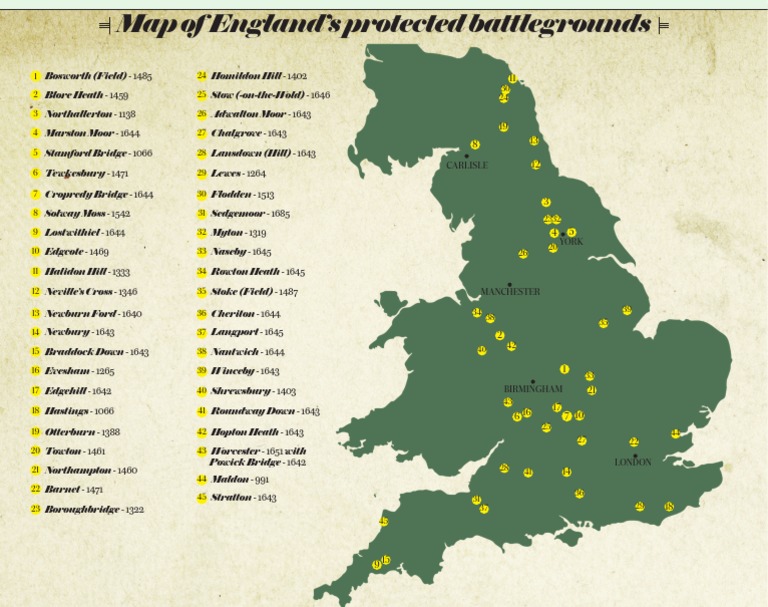 English Battle Map | PDF