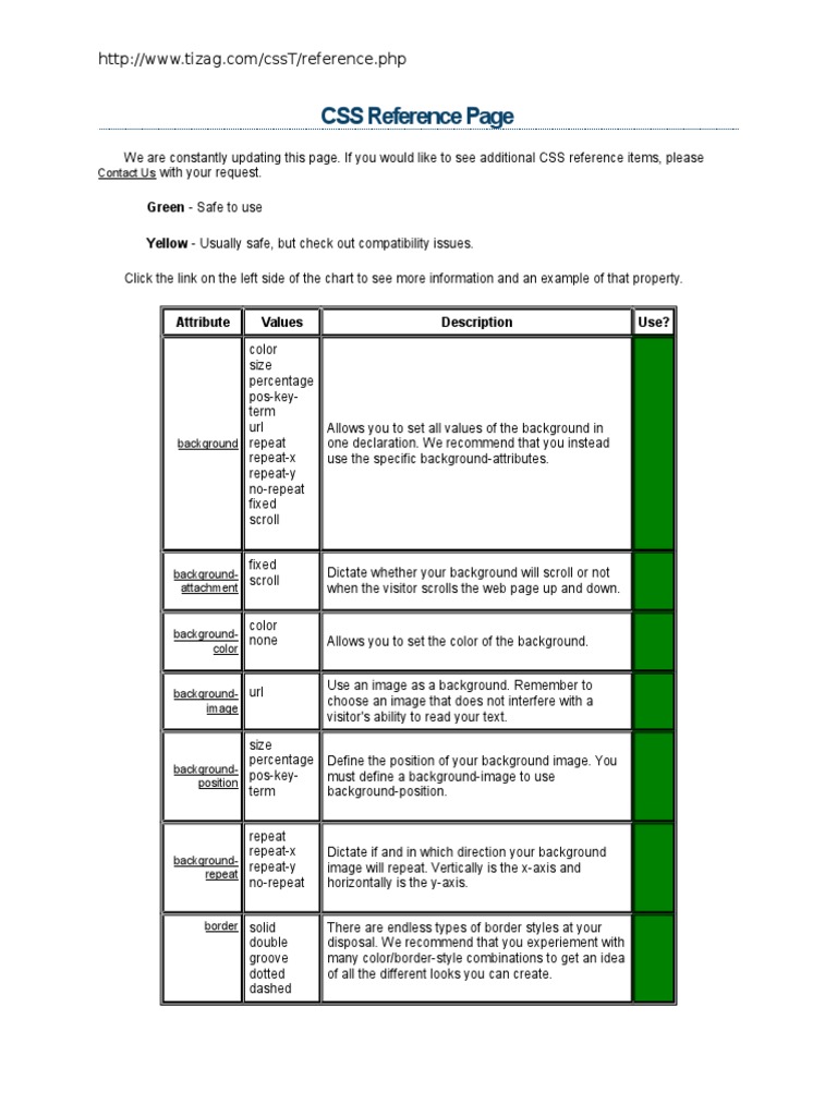 CSS Reference Page: Green - Safe To Use Yellow - Usually Safe, But Check Out Compatibility ...
