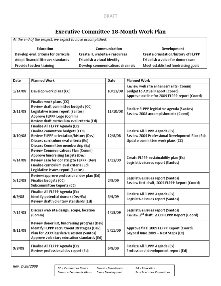 Draft Work Plan | PDF | Curriculum | Change