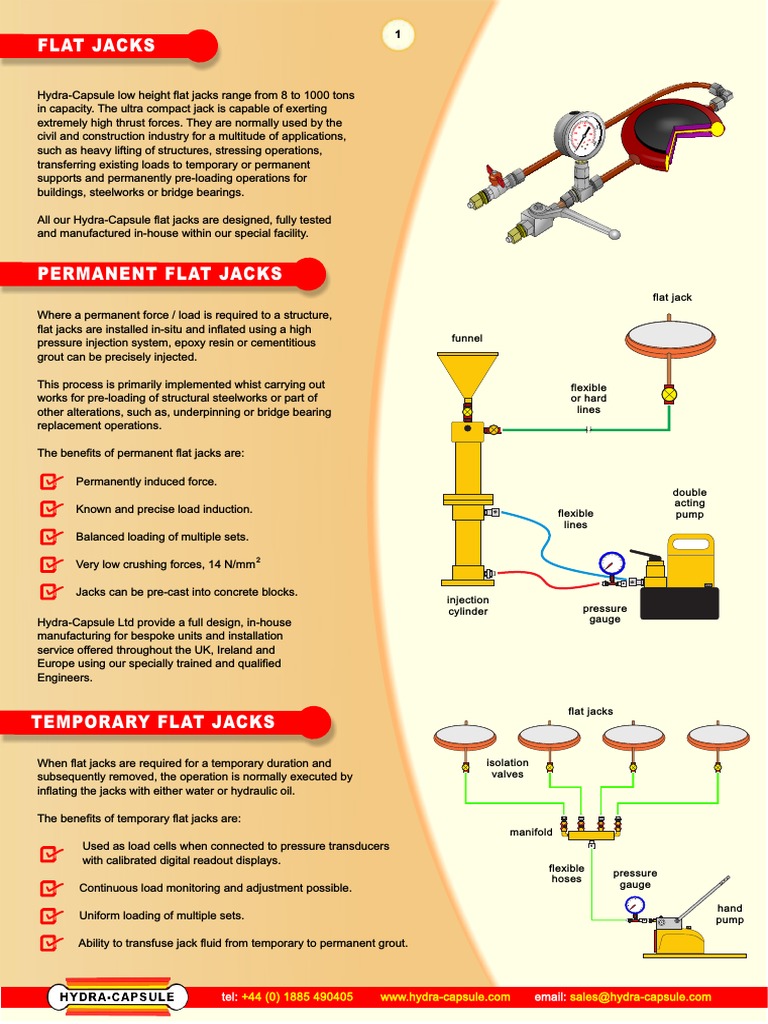 Flat Jacks | PDF | Bearing (Mechanical) | Pump