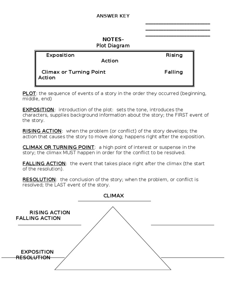 Harrison Bergeron Plot Diagram Guide | PDF
