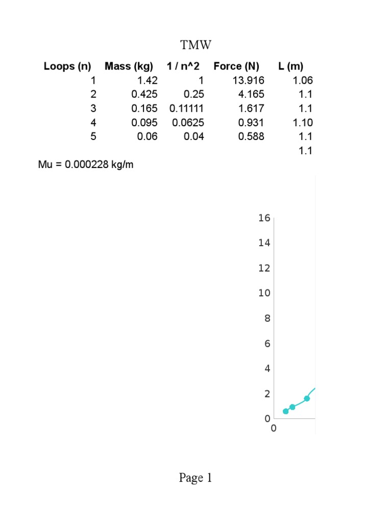 Physics 2 Lab 1 | PDF