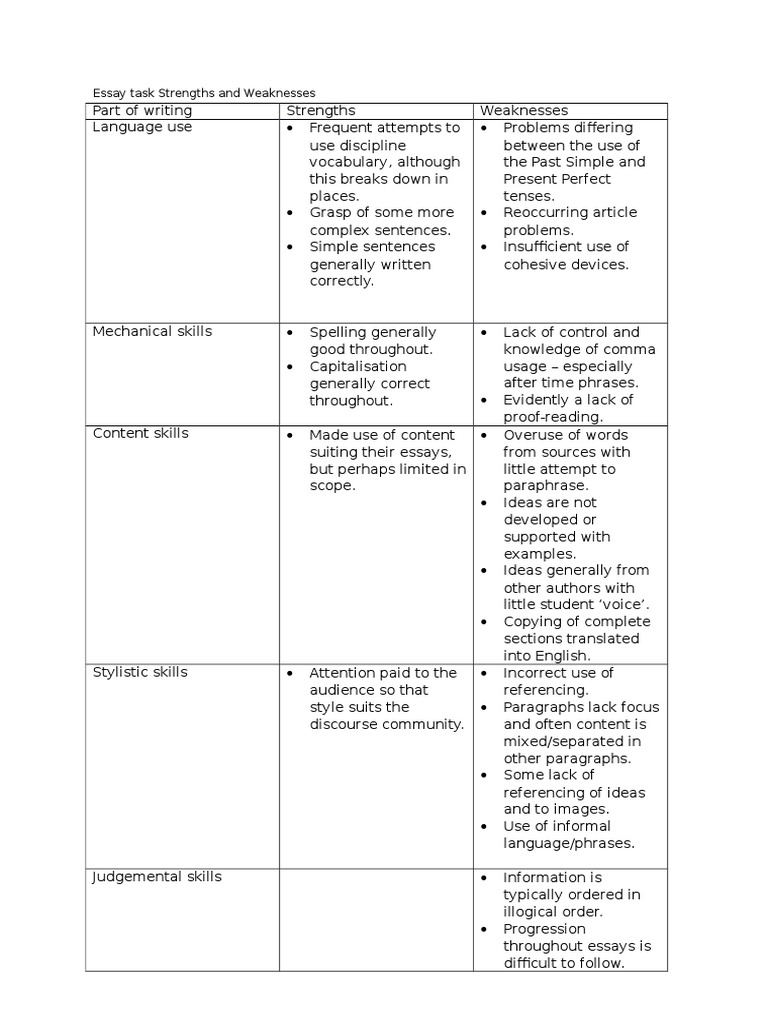Strengths and Weaknesses | PDF | Paragraph | Essays