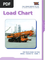 Sany 150ton Load Chart | PDF | Crane (Machine) | Brake