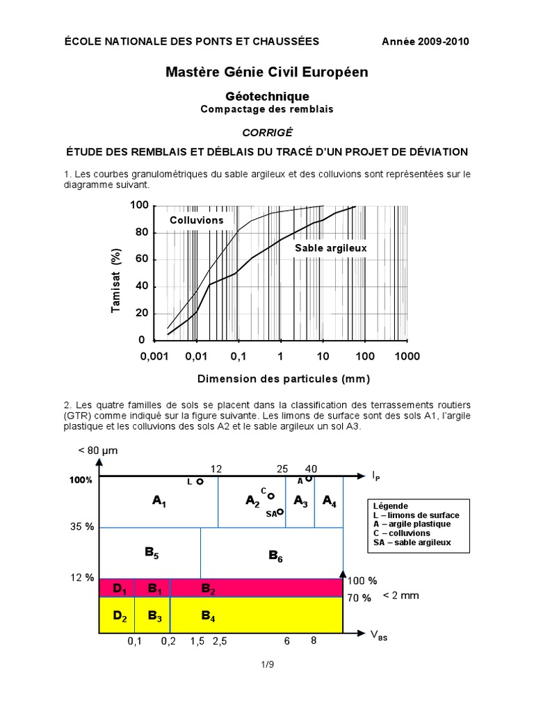 Compactage des sols : étude et corrigés | PDF | Science | Ingénierie