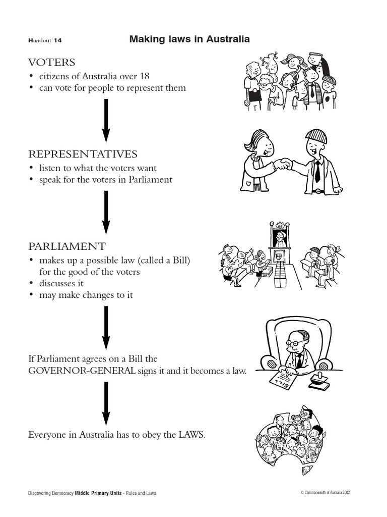 How Laws Are Made Handout | PDF