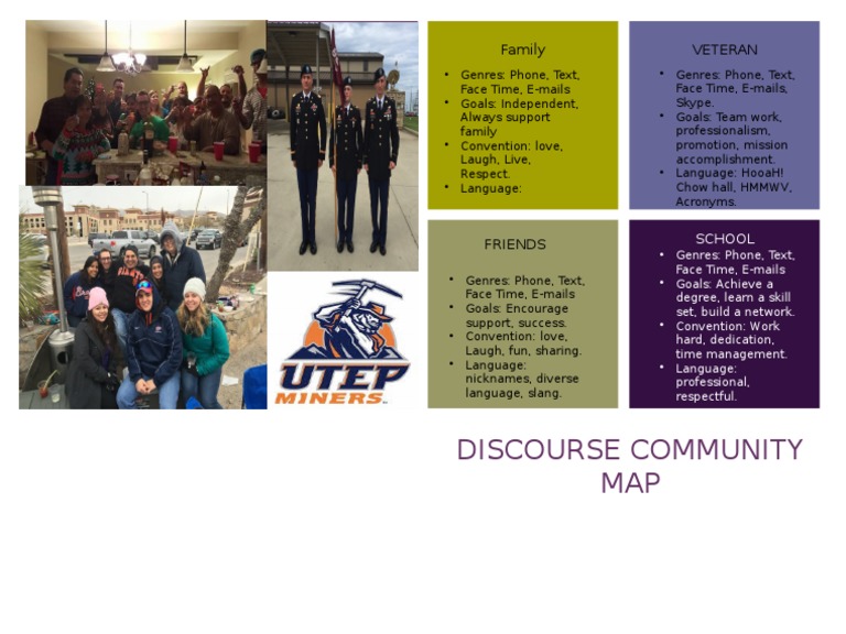 Discourse Community Map Overview | PDF
