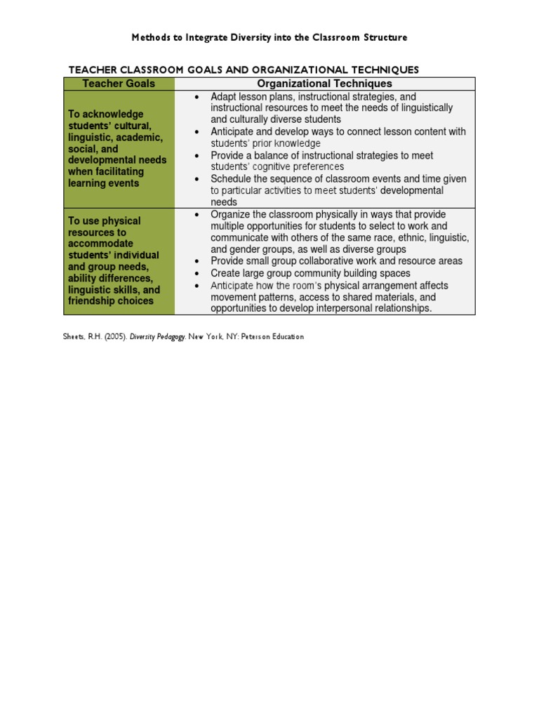 Integrating Diversity in Classroom Design | PDF