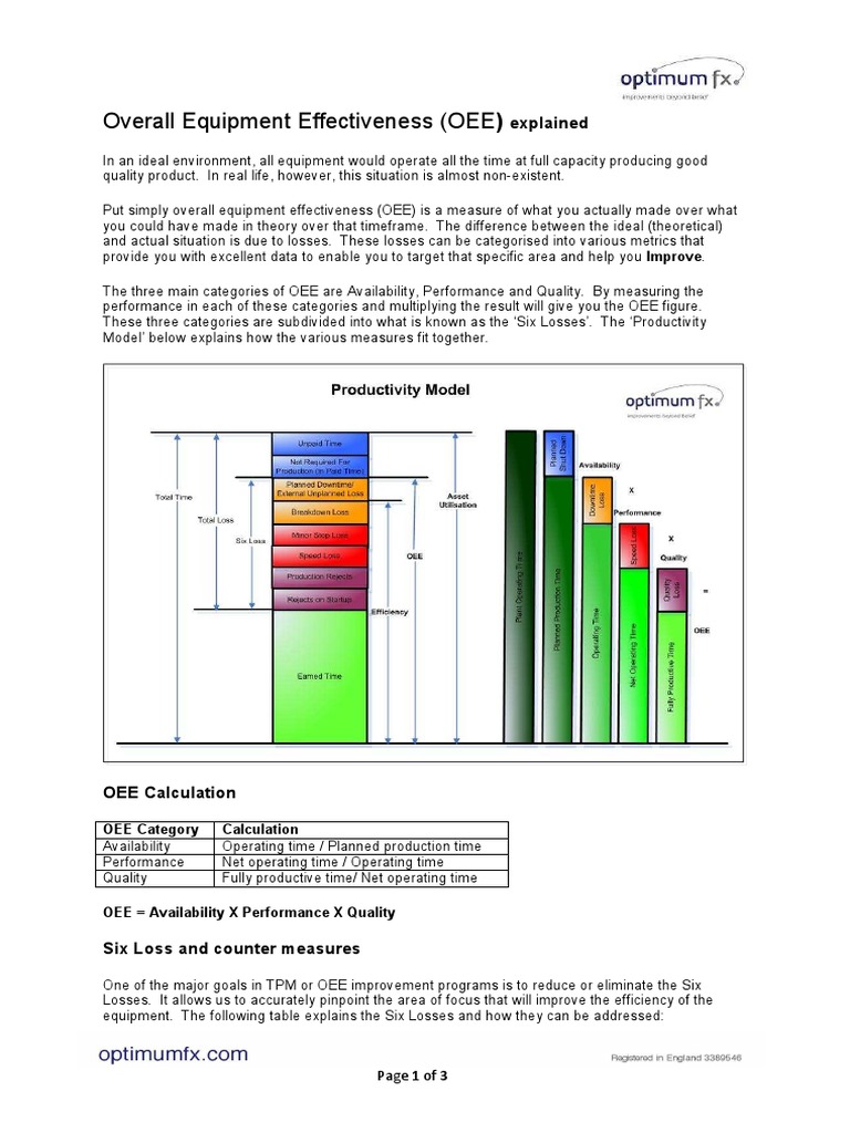 Understanding Overall Equipment Effectiveness (OEE) Through Calculating ...