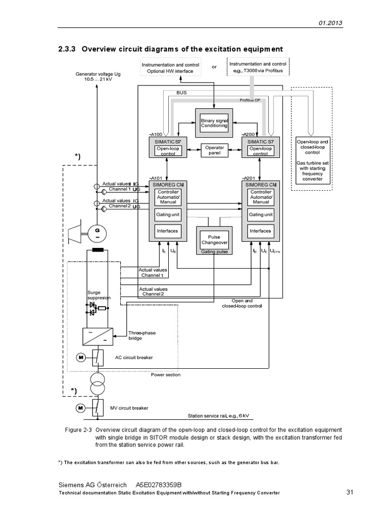 Static Excitation Equipment Diagrams | PDF