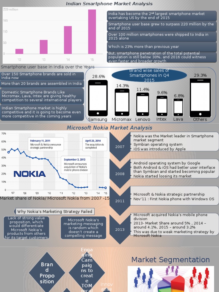 Case Study | PDF | Smartphone | Nokia