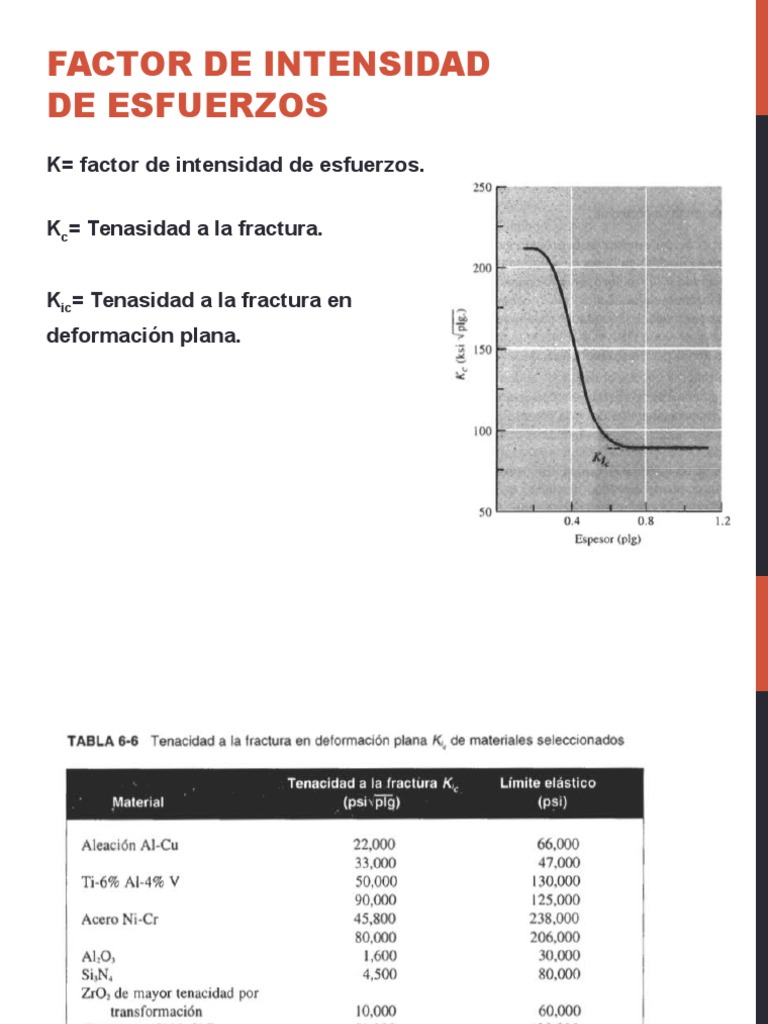 Fatiga y Termofluencia | Fatiga (material) | Ingeniería de productos ...
