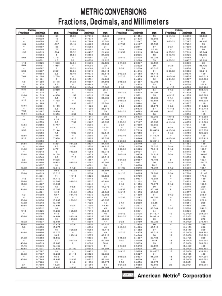 Horsepower To Cc Conversion Chart HP 27S HP's Elegant "Do All"