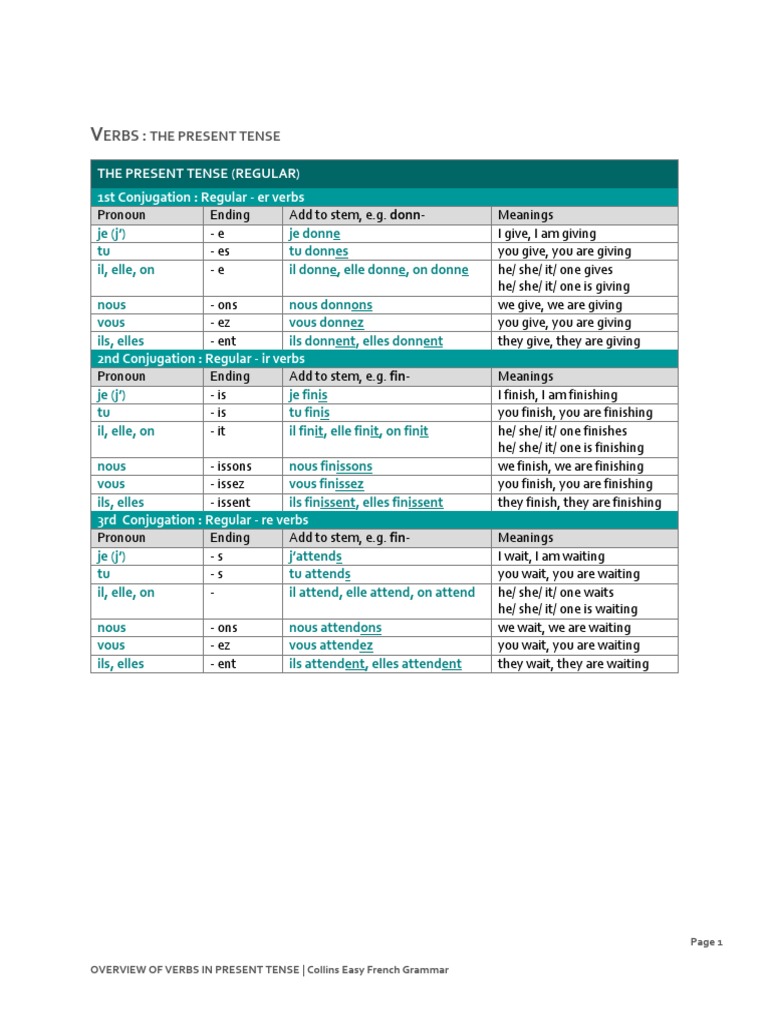French Present Tense Guide | PDF