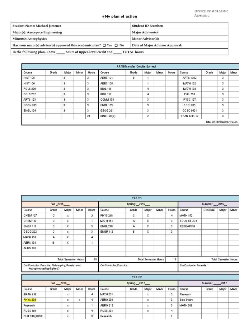 Rice Academic Plan Template 20150605 1wnzqpy | PDF | Academic Term | Qualifications