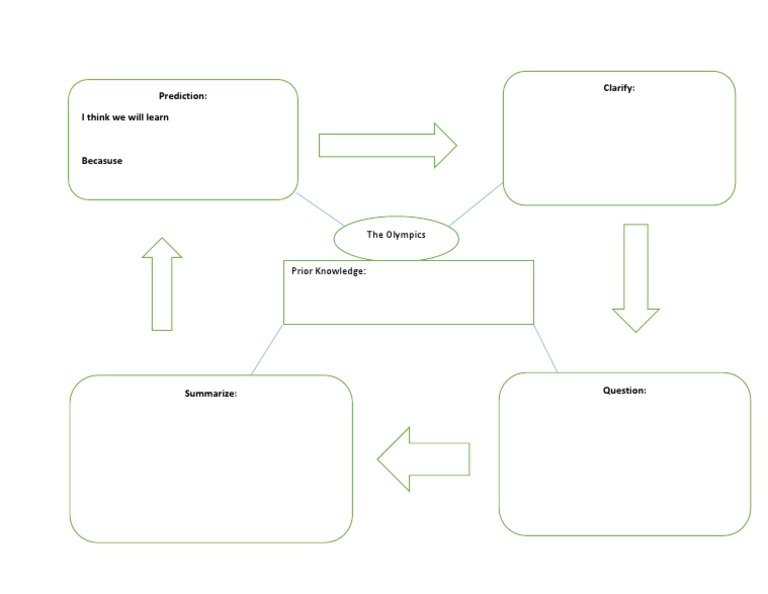 Reciprocal Teaching Flow Chart | PDF