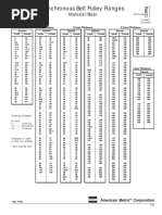 Printable Brinell Hardness Chart | PDF | Firearms | Ammunition
