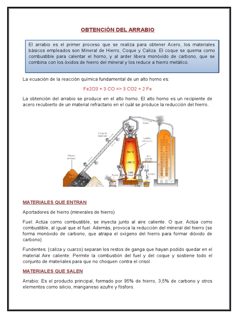 Obtención y características del arrabio | PDF | Arrabio | Acero inoxidable