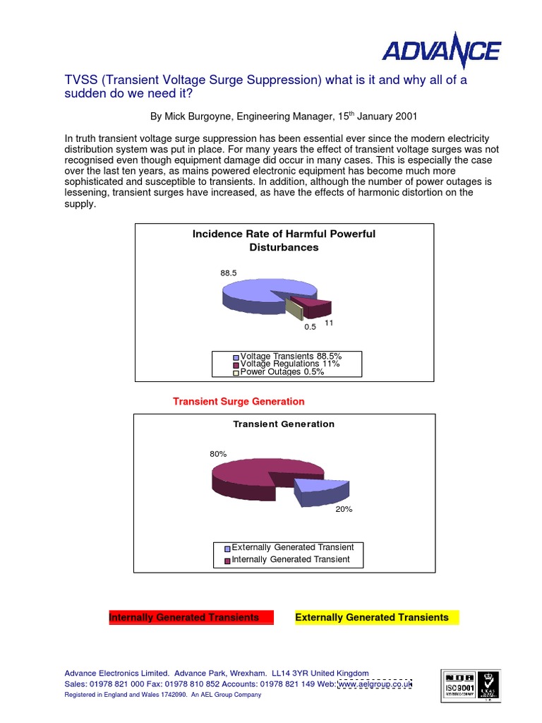 TVSS (Transient Voltage Surge Suppression) What Is It and Why All of A ...