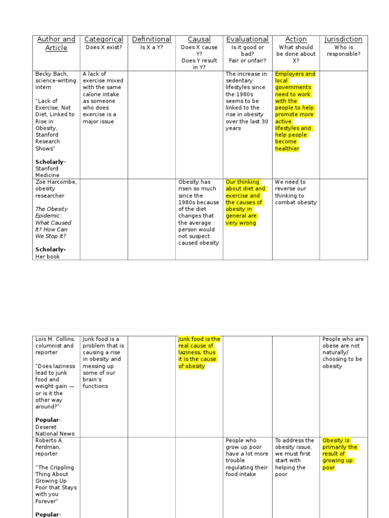 Engl 101 Stasis Grid | PDF | Obesity | Soft Drink