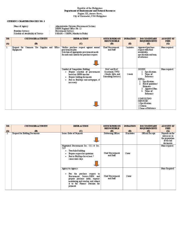 Citizens Charter Procurement | PDF | Procurement | Invoice