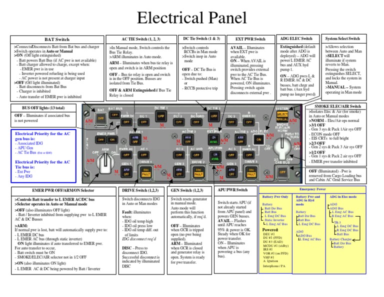 Electrical Panel - Cheat Sheet PDF | PDF | Switch | Power Inverter