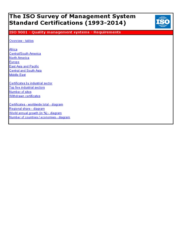The ISO Survey of Management System Standard Certifications (1993-2014 ...