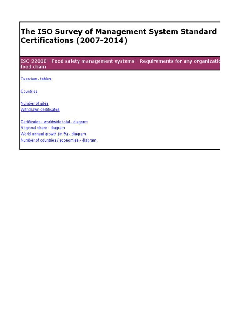 The ISO Survey of Management System Standard Certifications (2007-2014) | PDF | Asia