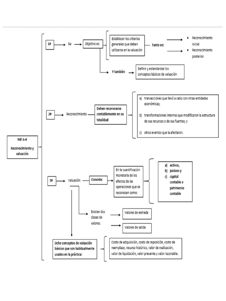 Mapa Conceptual Nif B 6 Estado De Posicion Financiera Pdf Images - Riset