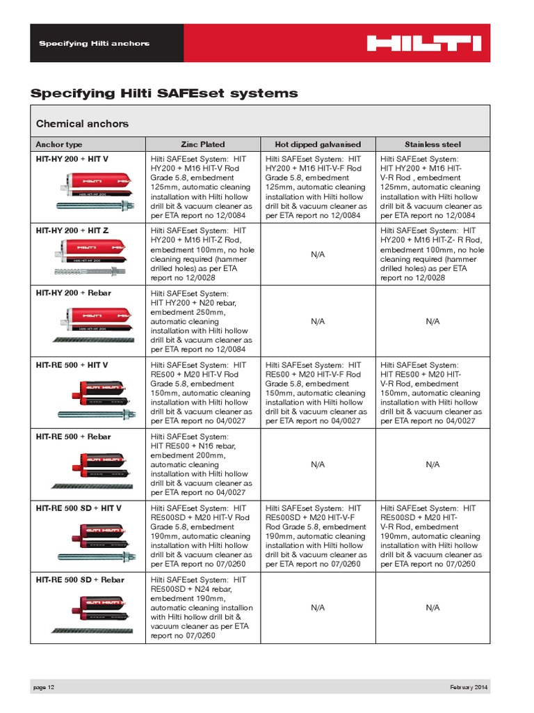 Hilti Anchor Specification Guideline PDF Galvanization Building Engineering
