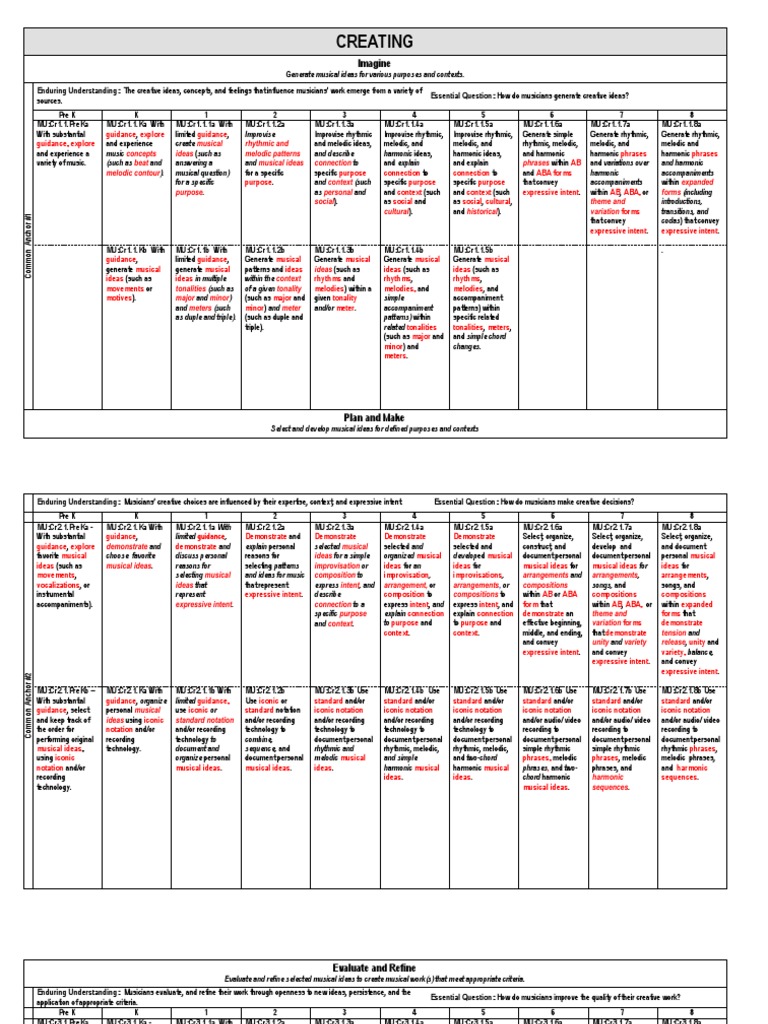Core Music Standards Prek-8 | PDF | Musical Compositions | Rhythm