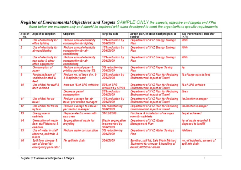 Sample Only: Register of Environmental Objectives and Targets | PDF ...