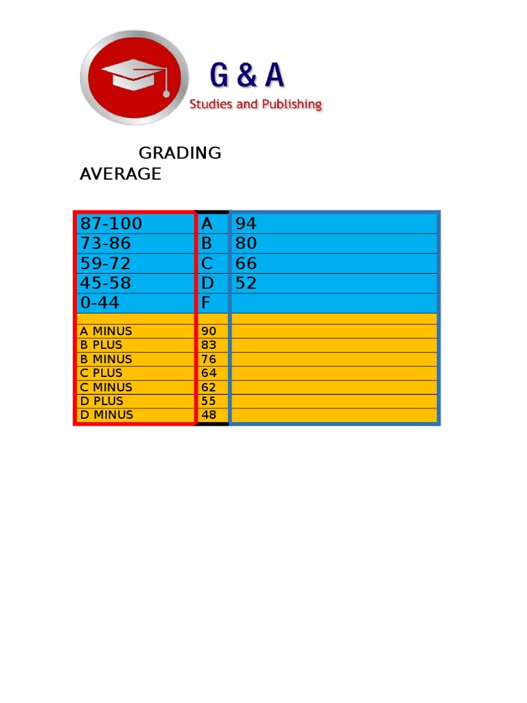 G&a Grading | PDF
