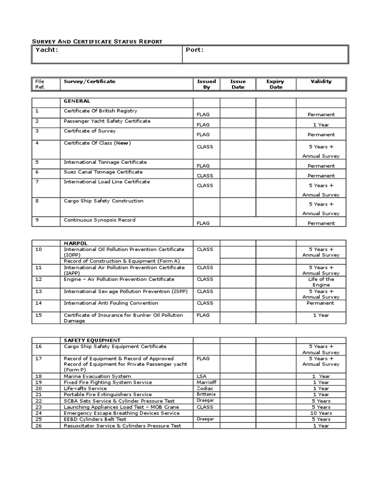 Yacht Survey and Certificate Status Report | PDF | Tonnage | Ships